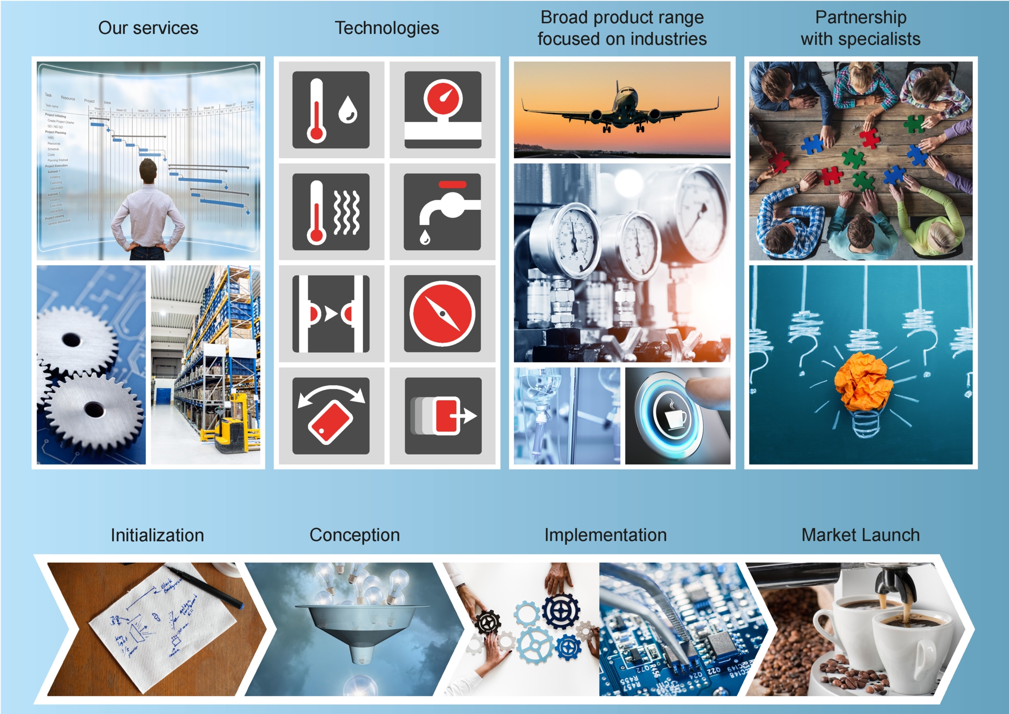 Sibalco AG - Sensing & IoT